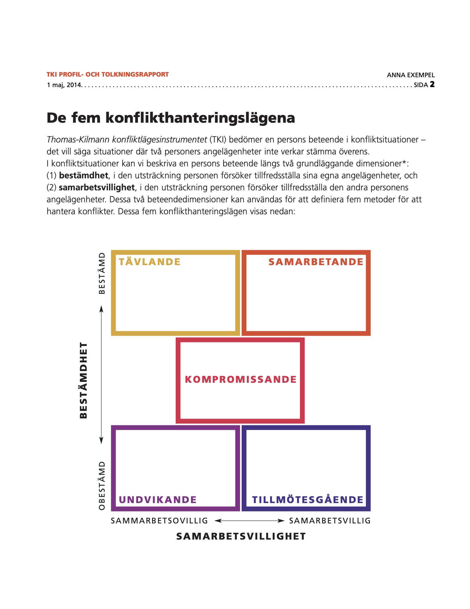 Swedish Thomas-Kilmann Conflict Mode Instrument | Bulk Prices